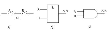 Logic product and intersection function (Gate AND)